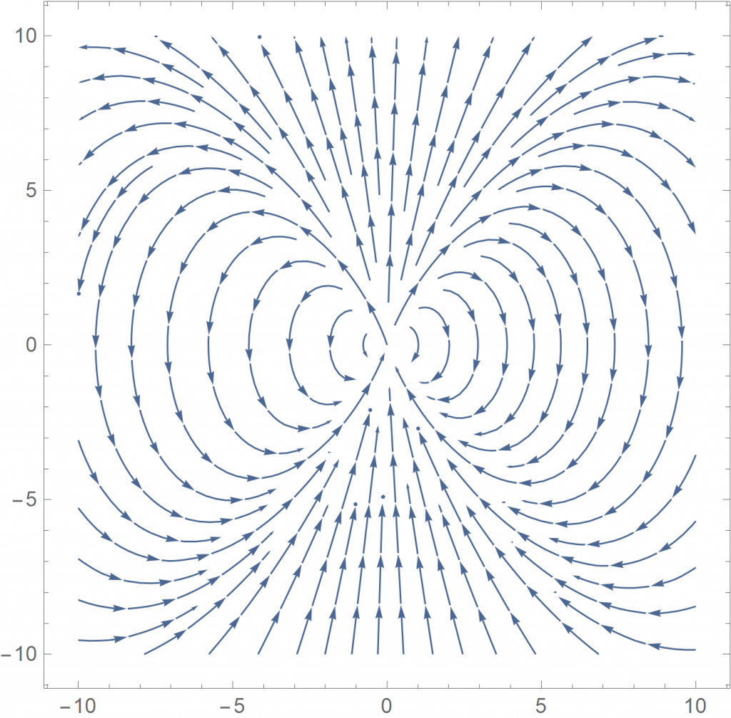 Ch.1 Curl, gradient and divergence – Physics with Ease